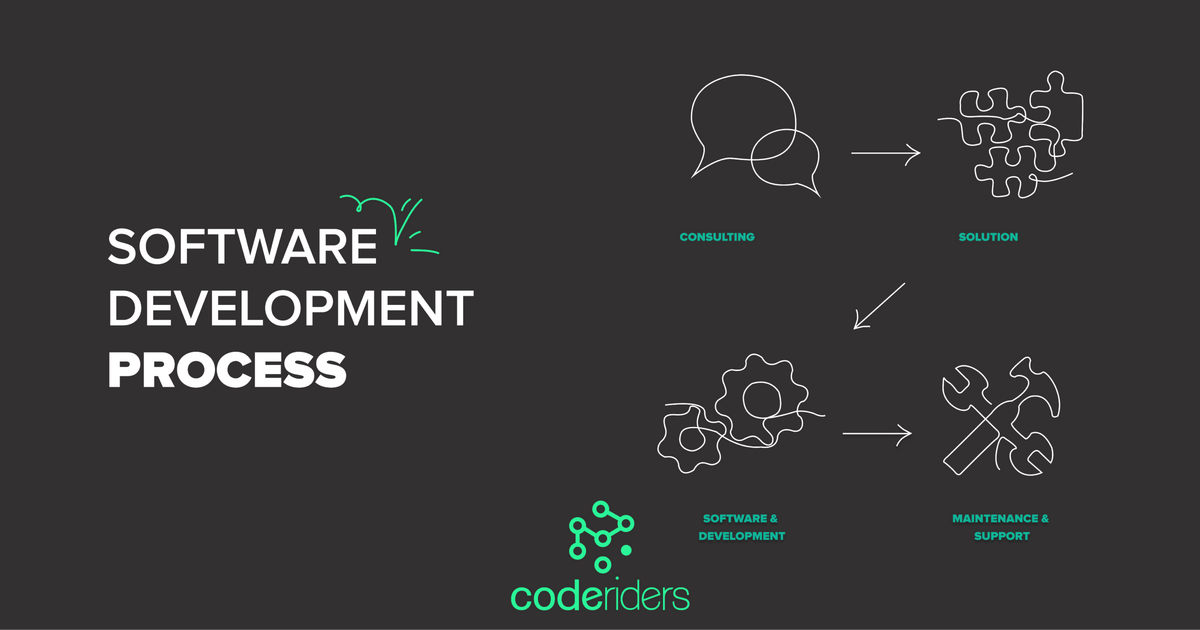 Software Development Process And Approach | CodeRiders